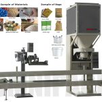 Omnipack Filling, Sealing, Packaging Machines. Low Prices